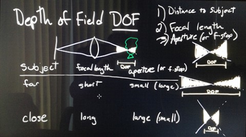 Depth Of Field Refresher — Why Is DOF So Crucial To Your Photography ...